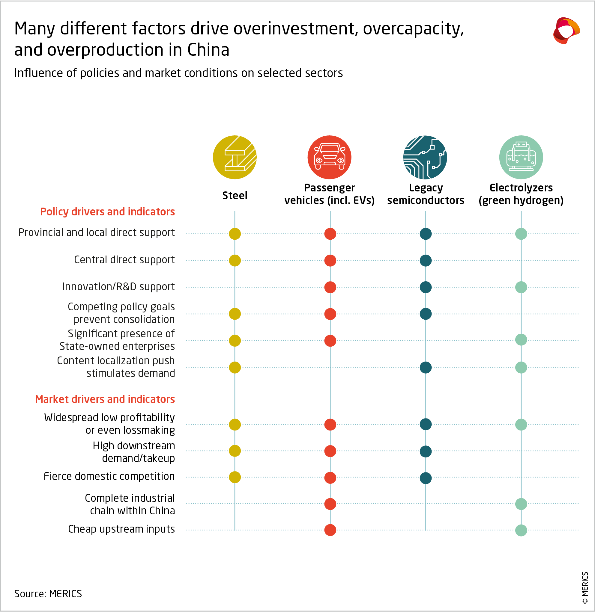 China’s overcapacity and the EU + German China policy under Merz + EU-China trade | Merics